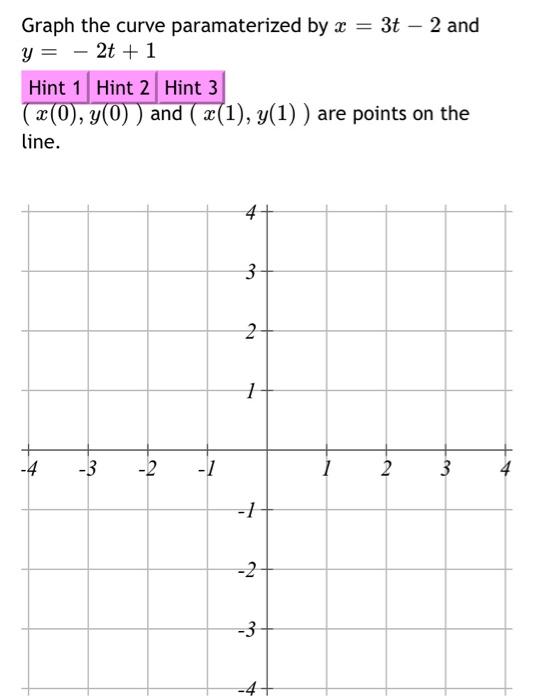 Solved Graph the curve paramaterized by x = 3t – 2 and y = – | Chegg.com