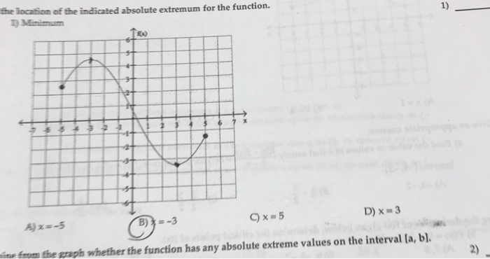 Solved the location of the indicated absolute extremum for | Chegg.com