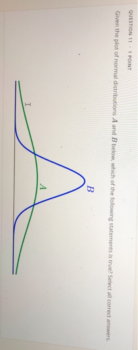QUESTION 11 . 1 POINT Given the plot of normal | Chegg.com
