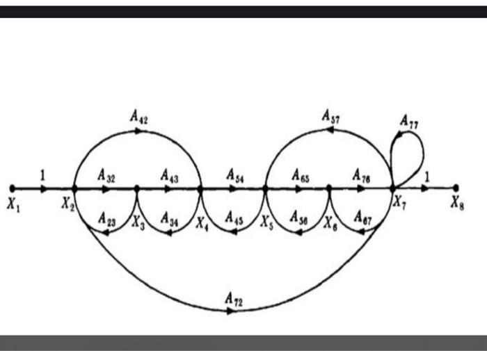 Solved please solve this with a good handwriting and clear | Chegg.com