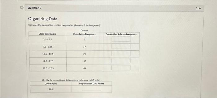 Solved Organizing Data Calculate the cumulative relative | Chegg.com
