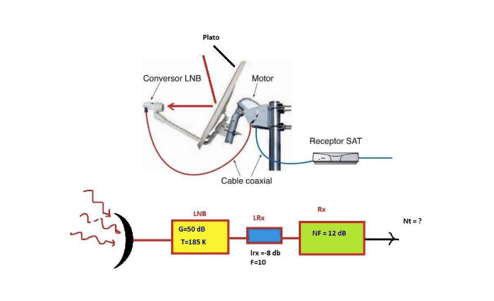 Solved Find the Noise power (Nt) ﻿of the following system. | Chegg.com