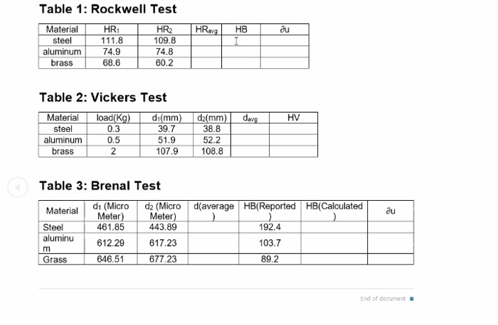 Solved Table 1: Rockwell Test HR HB Material steel aluminum | Chegg.com