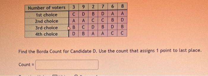 Solved Find the Borda Count for Candidate D. Use the count | Chegg.com