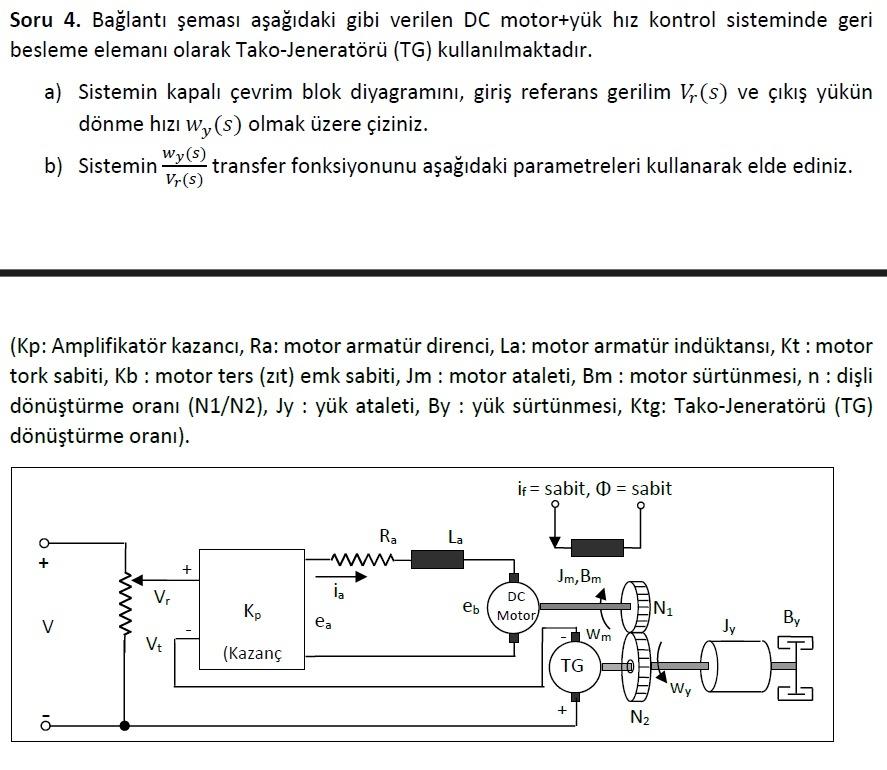 In the DC motor + ﻿load speed control system with the | Chegg.com