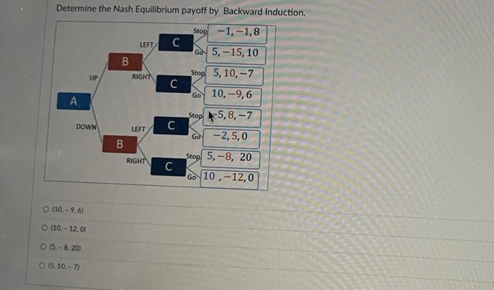 Solved Determine the Nash Equilibrium payoff by Backward | Chegg.com