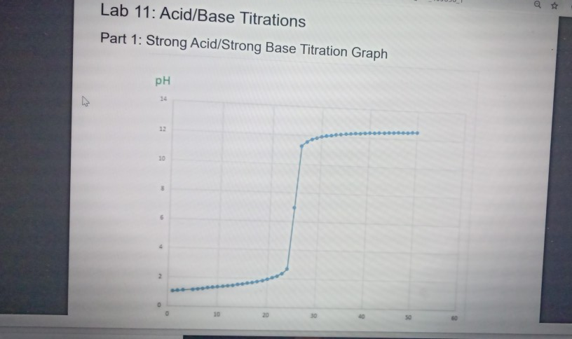 Lab 11: Acid/Base Titrations Part 1: Strong | Chegg.com