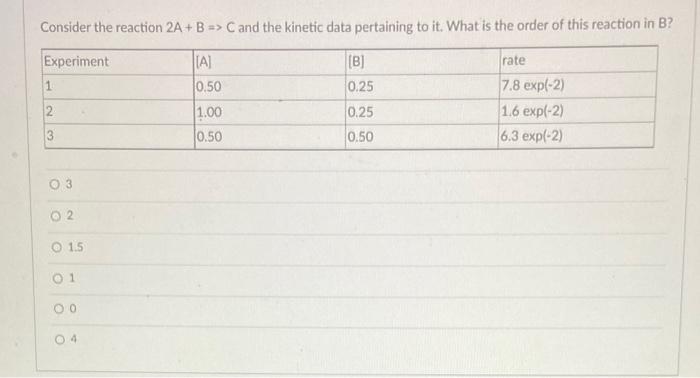 Solved Consider the reaction 2A + B => C and the kinetic | Chegg.com