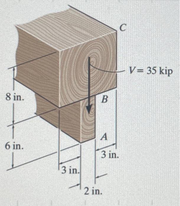 Solved R7-6. Sketch the intensity of the shear-stress | Chegg.com