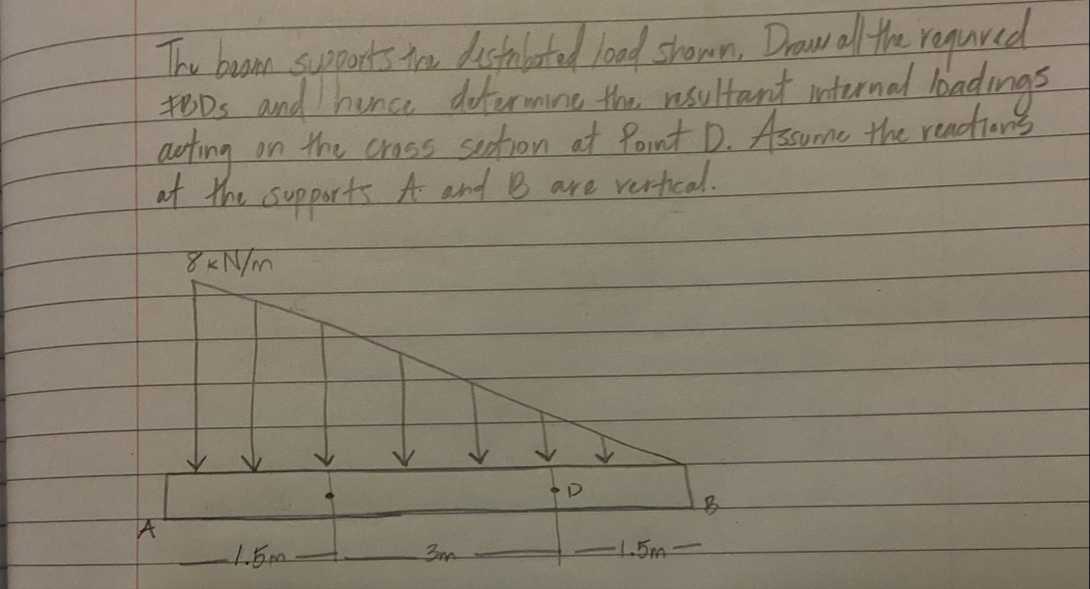 Solved Thu beam suports too distributed lood shown. Draw alt | Chegg.com