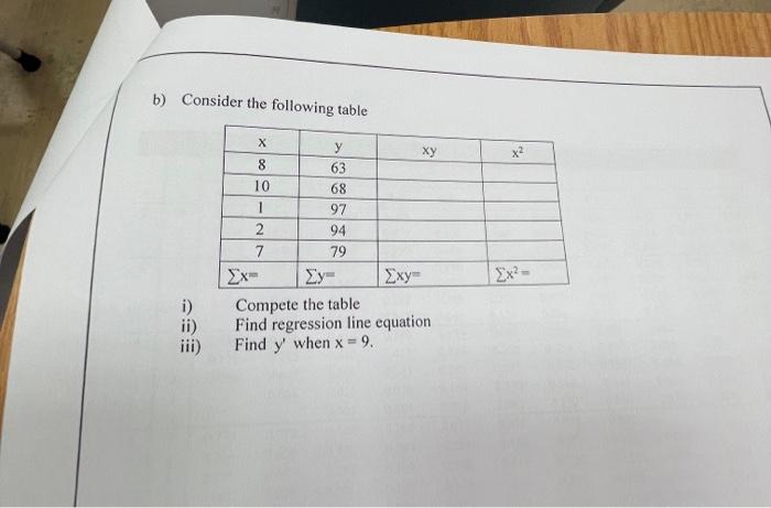 Solved b) Consider the following table i) Compete the table | Chegg.com