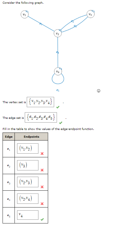 Solved Consider the following graph.The vertex set isThe | Chegg.com