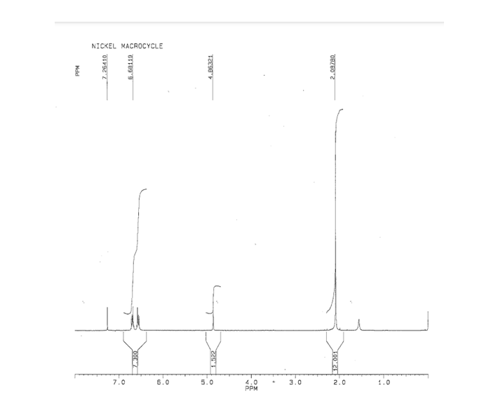 Determine structure and label peaks | Chegg.com