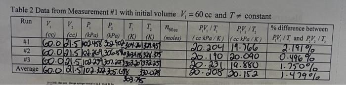 Solved Table 4 Data from Measurement #2 with initial volume | Chegg.com