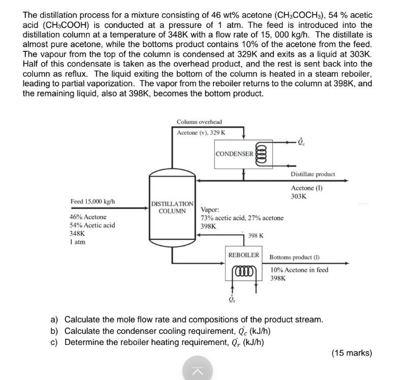 Solved The distillation process for a mixture consisting of | Chegg.com