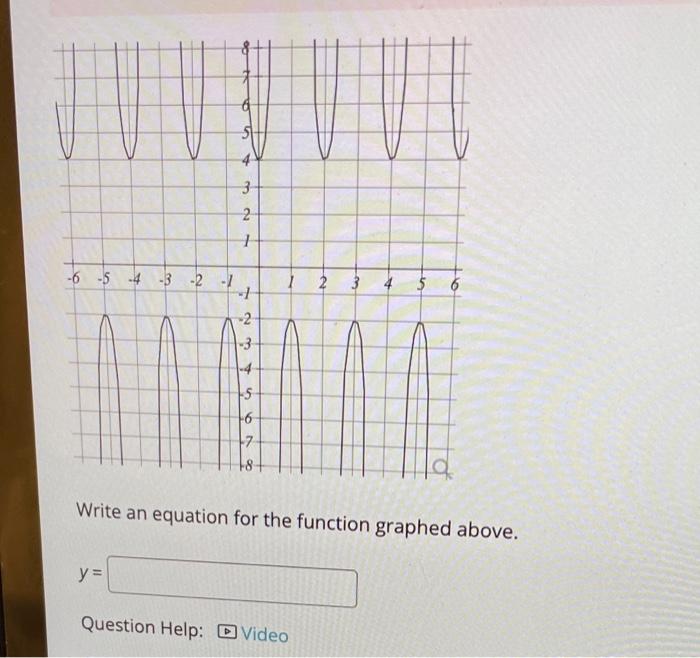 Solved 3 2 1 1 2 3 1 4 -6 -5 4 -3 -2 -1 - 2 -3 -4 نه با 5 6 | Chegg.com