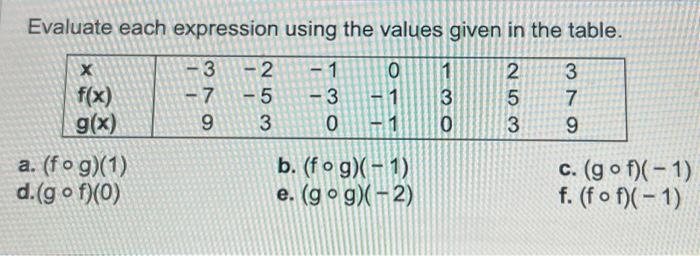 Evaluate each expression using the values given in | Chegg.com