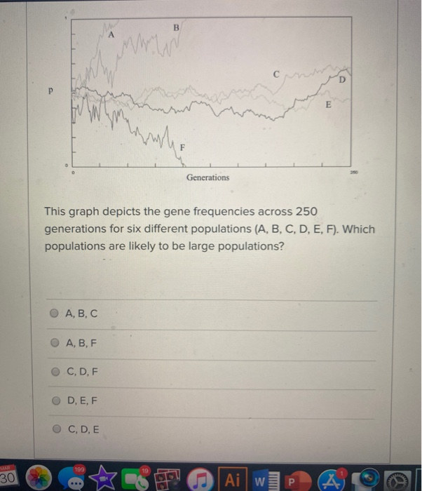 Solved Generations This graph depicts the gene frequencies | Chegg.com