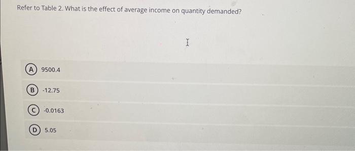 Solved The following demand function for a price-setting | Chegg.com