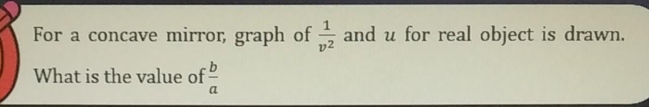 Solved For a concave mirror, graph of v21 and u for real | Chegg.com