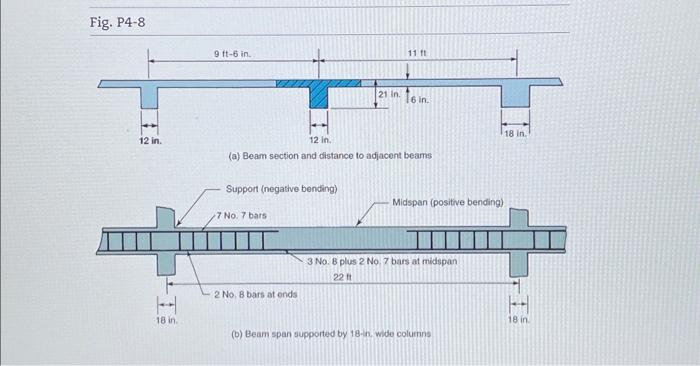 Solved a. Compute the effective flange width at midspan. b. | Chegg.com