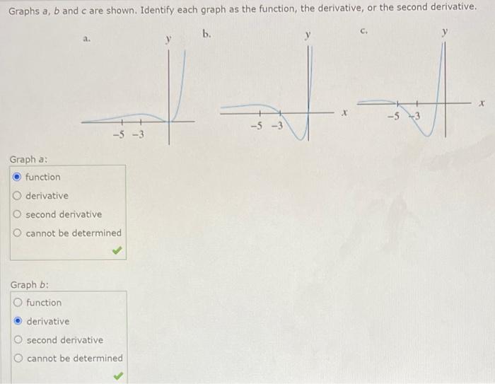 Solved Graph a: function derivative second derivative cannot | Chegg.com