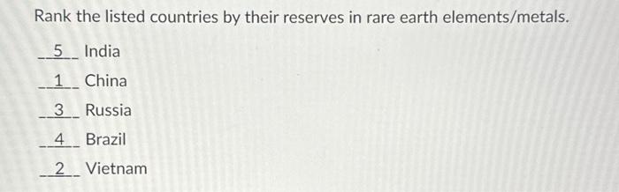Solved Rank the listed countries by their reserves in rare | Chegg.com