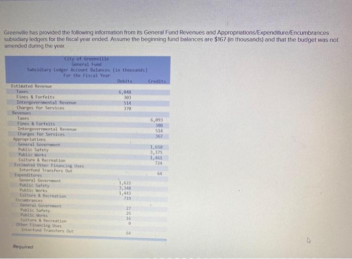Solved 370 Greenville has provided the following information | Chegg.com