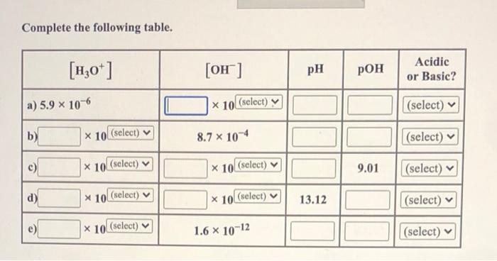 Solved Complete the following table. [H30+] [or] pH POH | Chegg.com