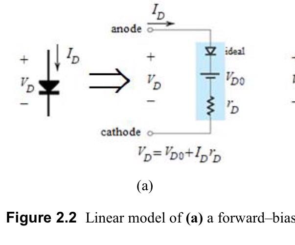 Solved 3. Extract a piecewise-linear model for the silicon | Chegg.com