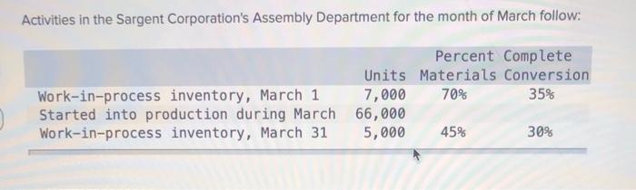 Solved Activities in the Sargent Corporation's Assembly | Chegg.com