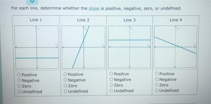 Solved For each line, determine whether the slope is | Chegg.com