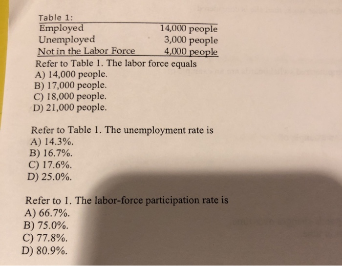 Solved Table 1: Employed 14,000 people Unemployed 3,000 | Chegg.com