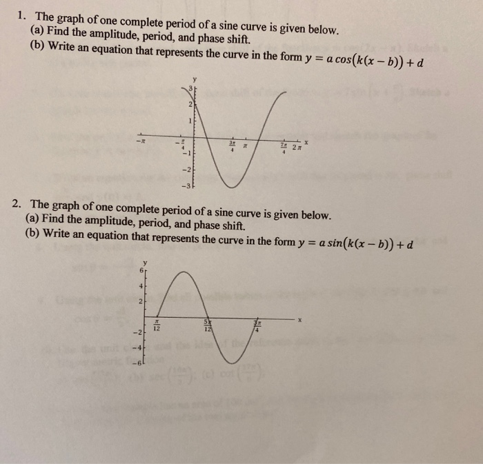 Solved 1. The graph of one complete period of a sine curve | Chegg.com