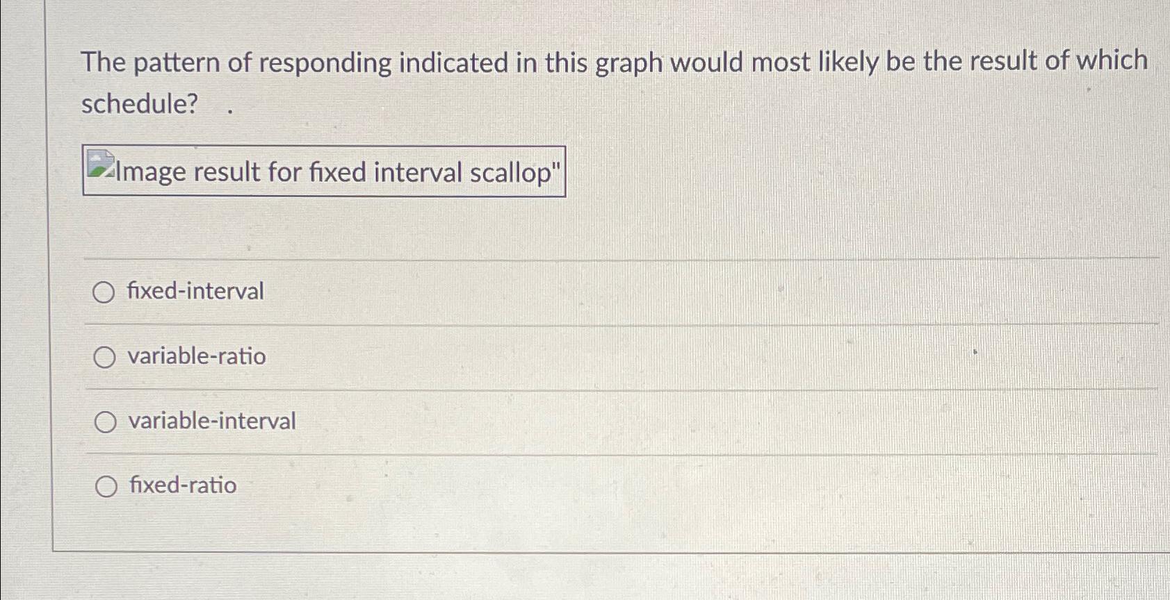 Solved The pattern of responding indicated in this graph | Chegg.com