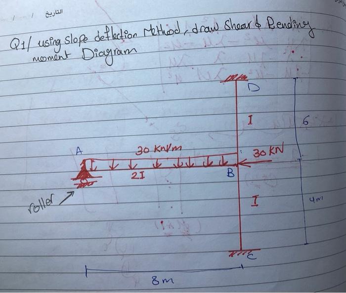 Solved Q1 / using slope deflection Nethod, draw Shear \& | Chegg.com