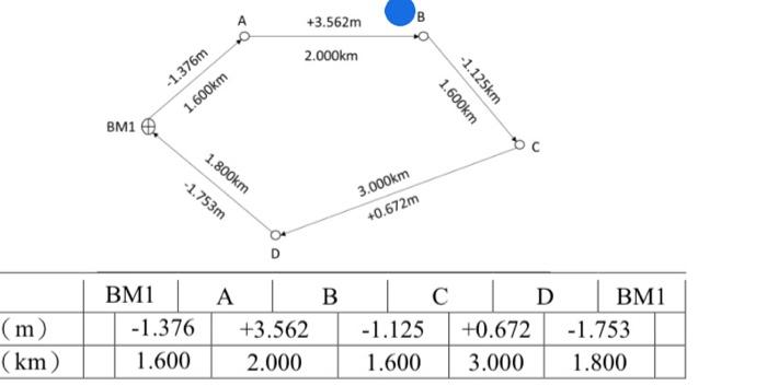 Solved Carry out a leveling survey project as shown in the | Chegg.com