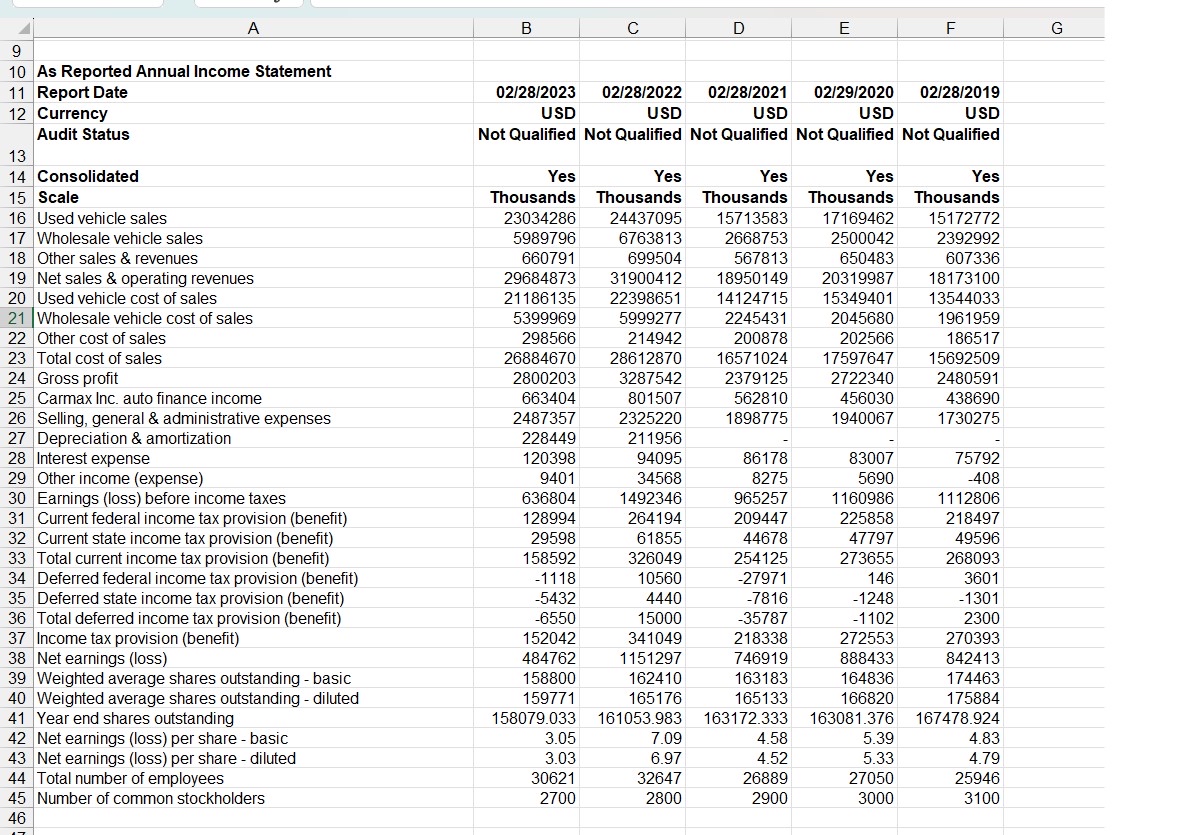Solved Need help with finding Operating Income(Loss) ﻿from | Chegg.com
