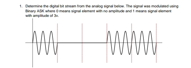 Solved Determine the digital bit stream from the analog | Chegg.com