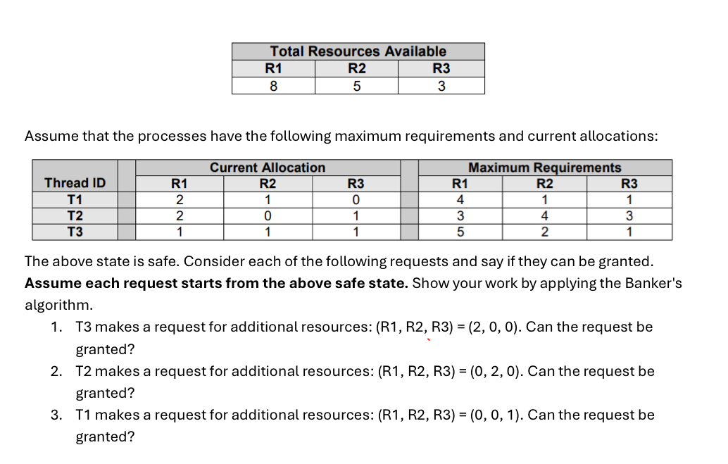 Solved \table[[Total Resources | Chegg.com