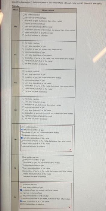 Solved no visible reaction very slow evolution of gas | Chegg.com