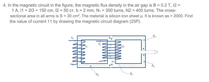 Solved In the magnetic circuit in the figure, the magnetic | Chegg.com