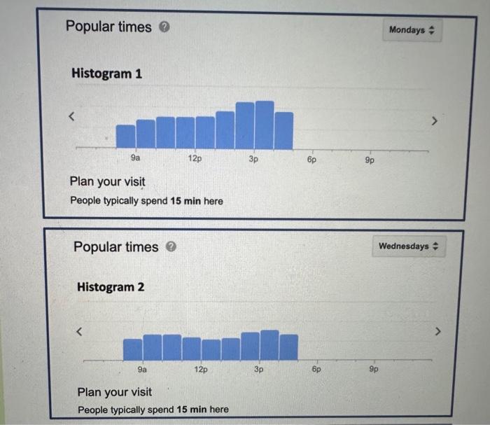 Solved 1. Explain why the histograms are different, even | Chegg.com