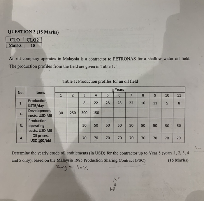 QUESTION 3 (15 Marks) CLO CLO2 Marks 15 An oil | Chegg.com
