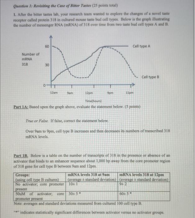 Question 1: Revisiting the Case of Bitter Tastes ( 25 | Chegg.com