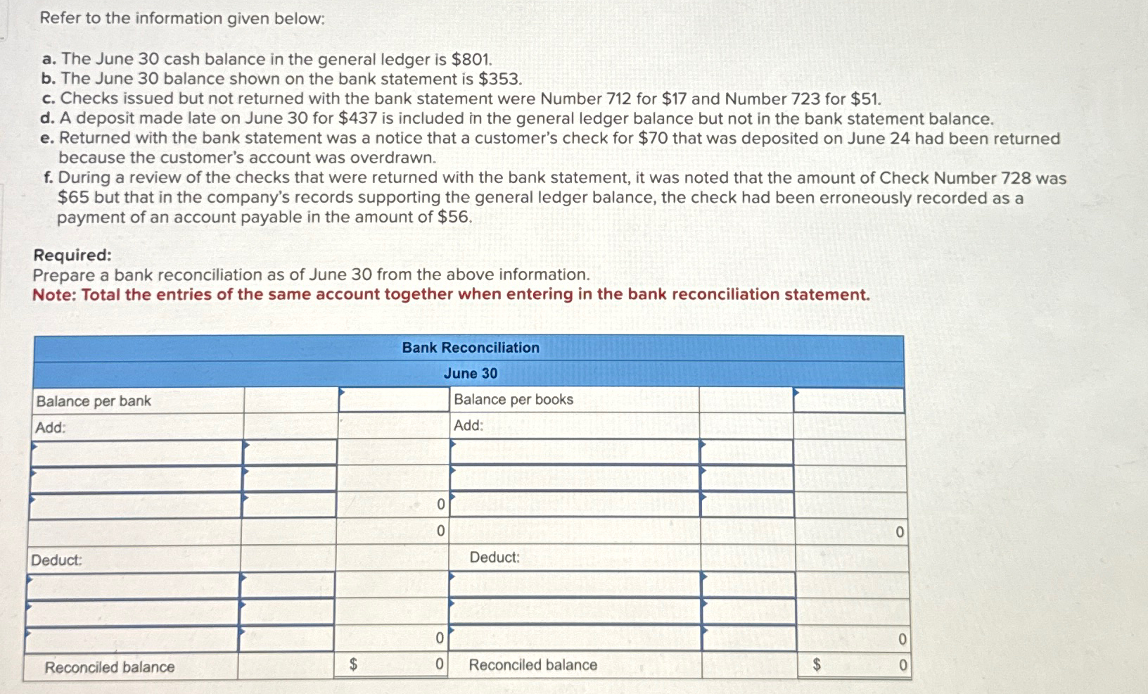 Solved Refer to the information given below:a. ﻿The June 30 | Chegg.com