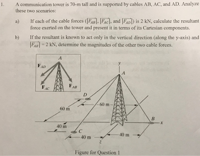 Solved A communication tower is 70-m tall and is supported | Chegg.com
