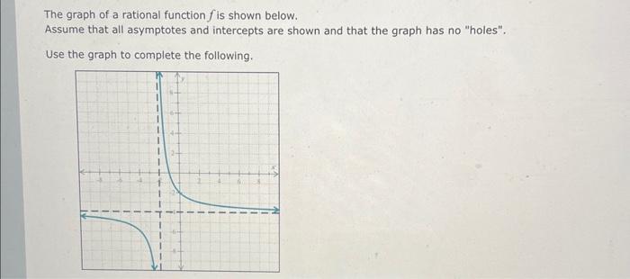 Solved The graph of a rational function f is shown below. | Chegg.com