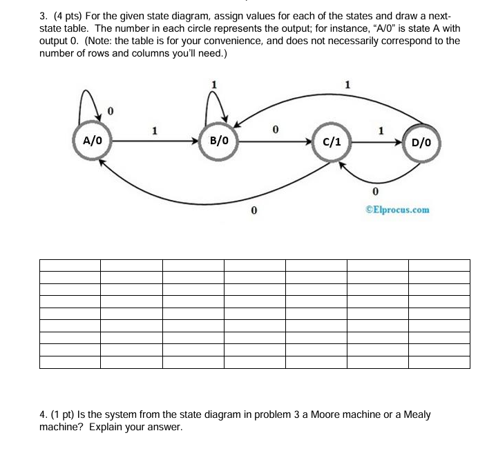 Solved 3. (4 ﻿pts) ﻿For the given state diagram, assign | Chegg.com