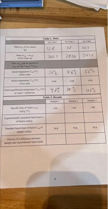 Solved I need the blank boxes awnsered | Chegg.com